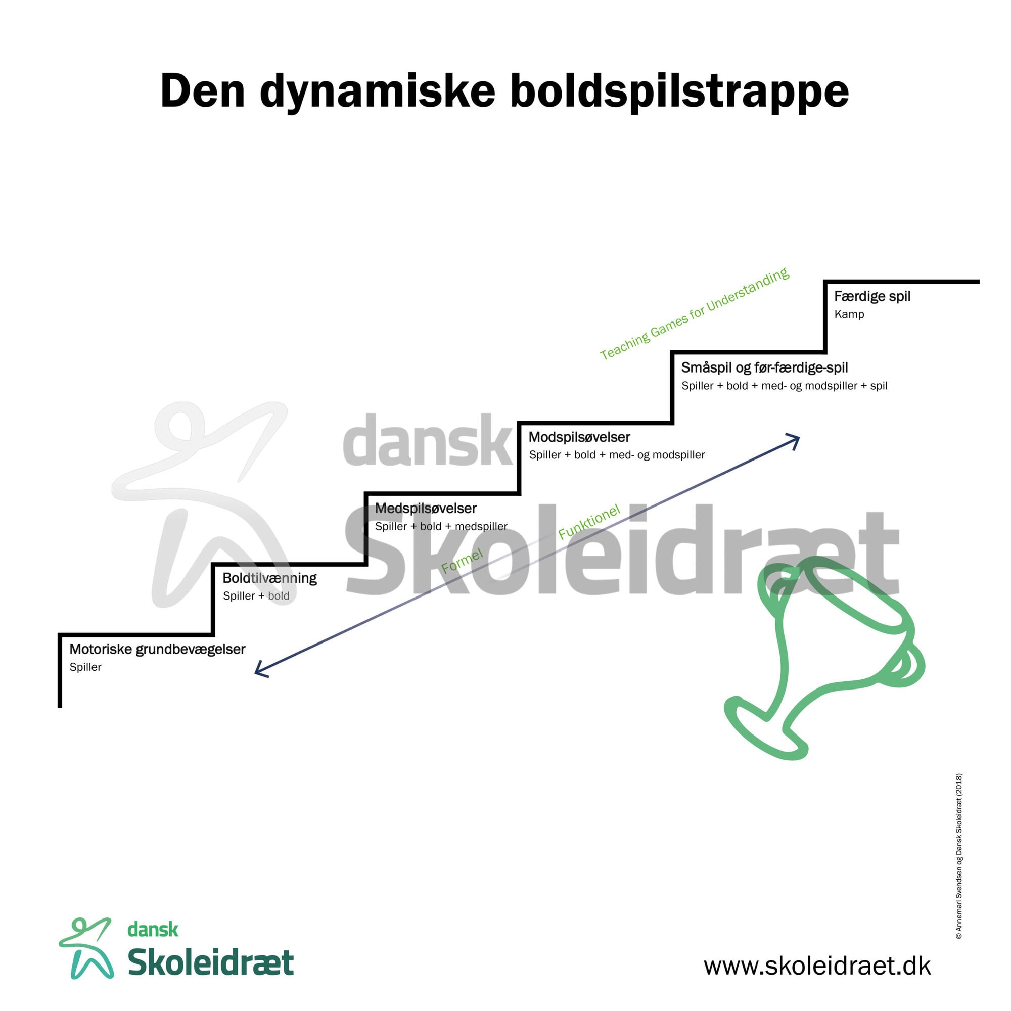 Boldspil og boldbasis indskolingen